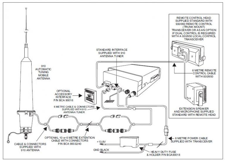Barrett 950 HF Radio – Scout Radio Victoria